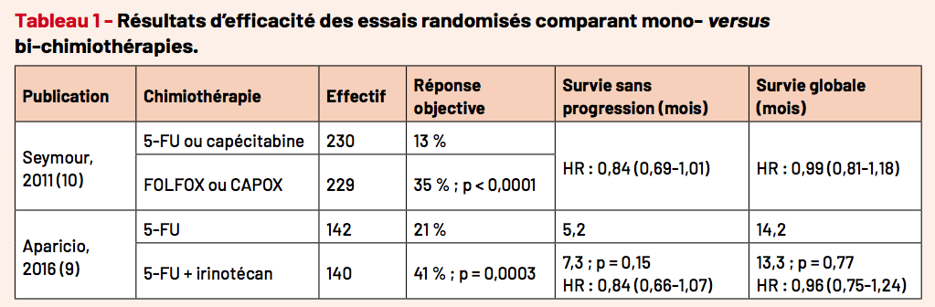 Congrès de la SoFOG 2019 : Nouvelles recommandations pour le traitement ...